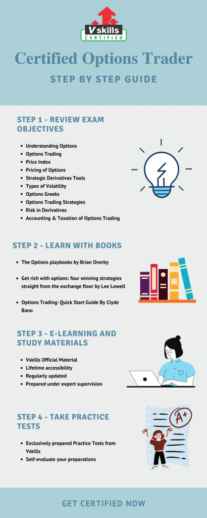 Certified Options Trader Professional - Tutorial