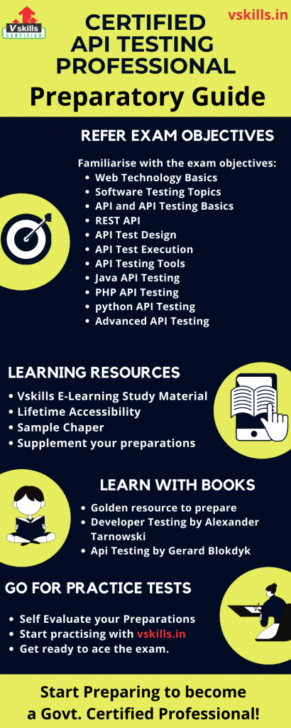 Certified API Testing Professional - Tutorial