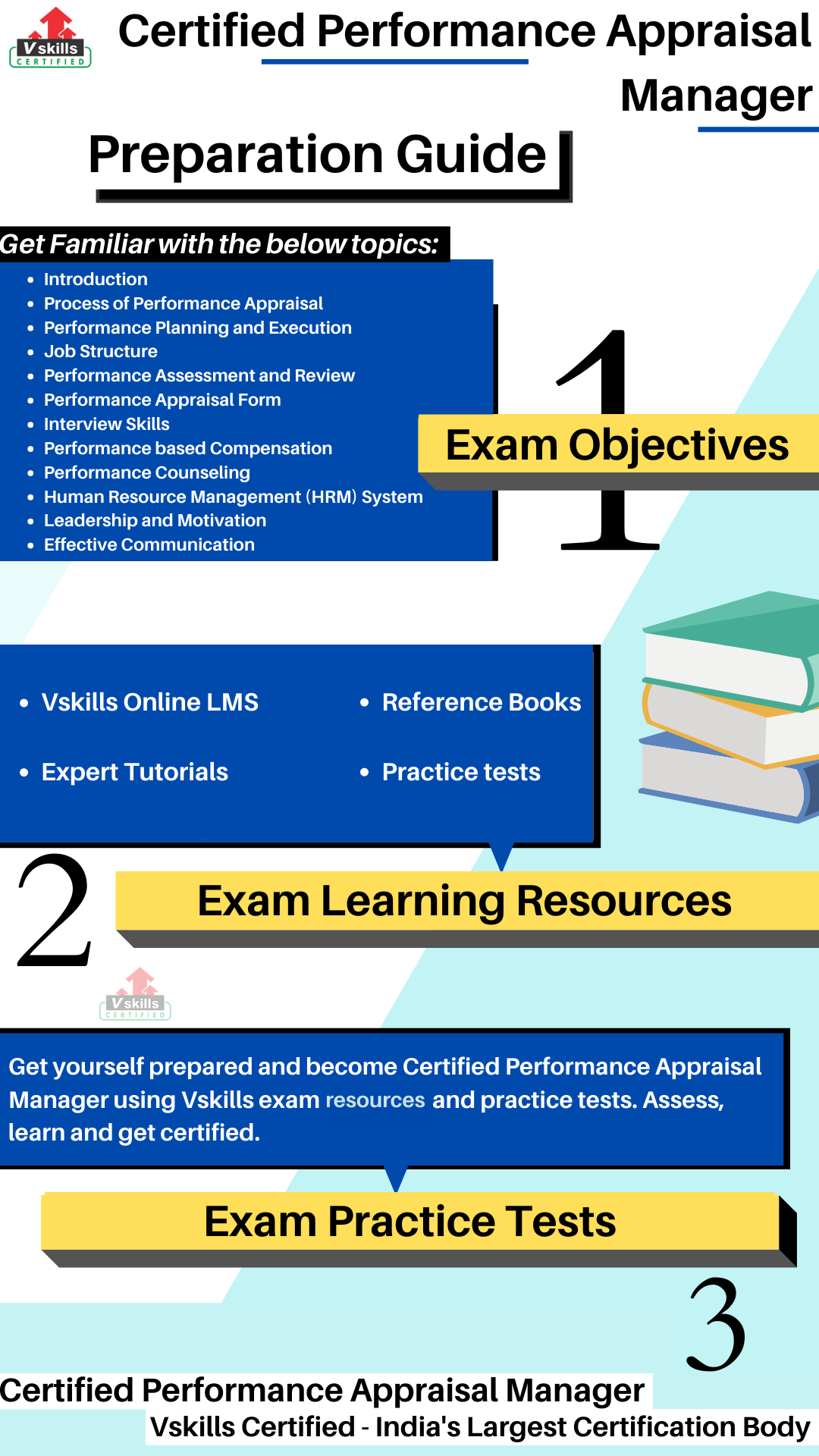 Certified Performance Appraisal Manager Vskills Tutorial