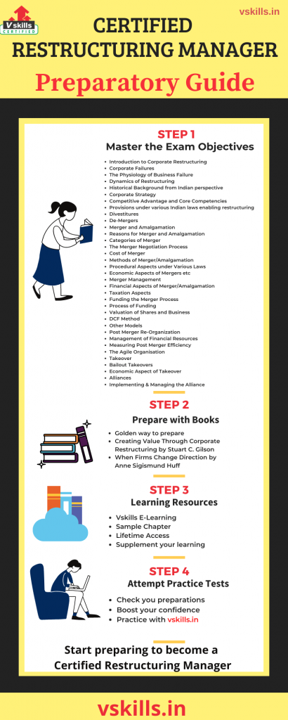 Certified Restructuring Manager - Tutorial