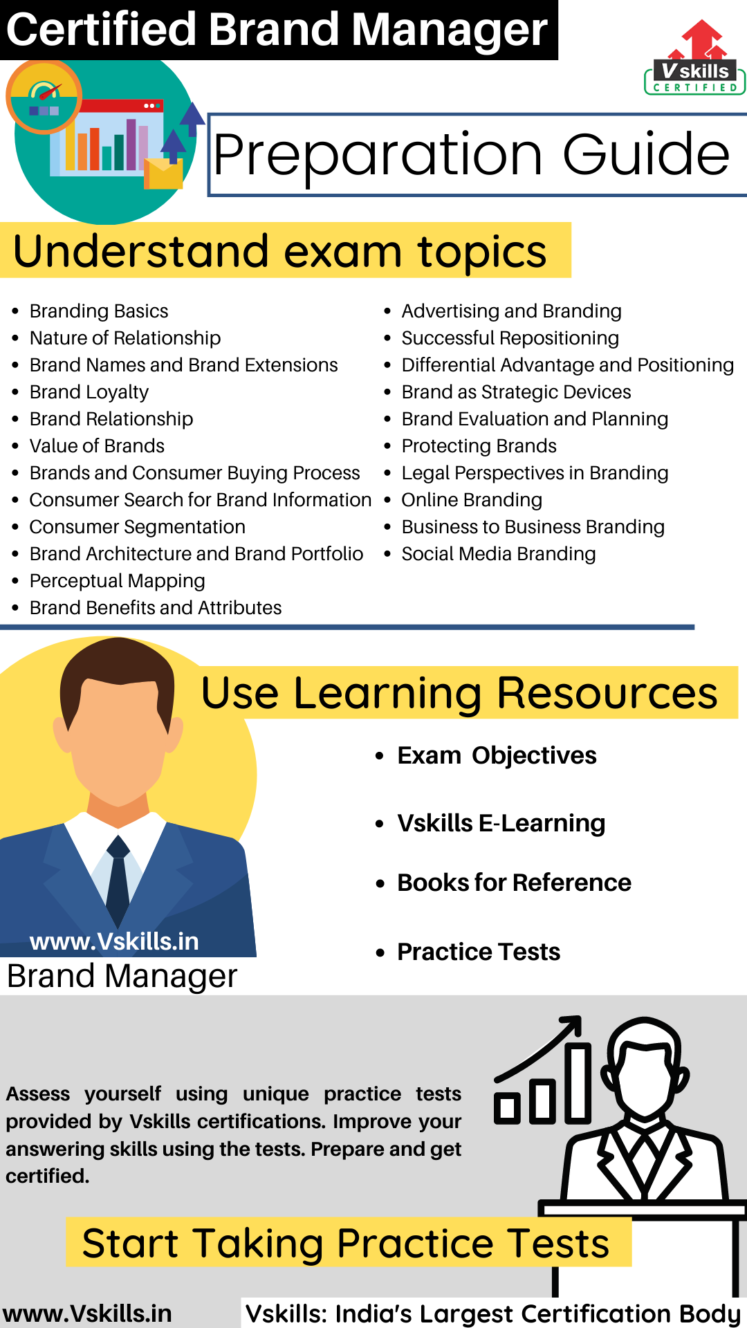Certified Brand Manager - Vskills Online Exam Tutorial