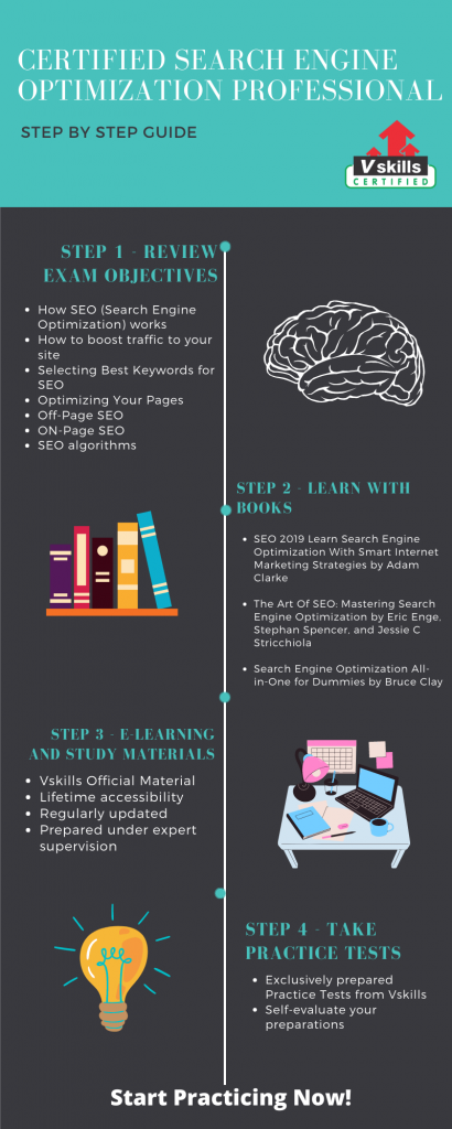 Certified Search Engine Optimization Professional - Tutorial