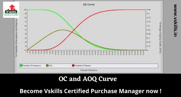 Oc And Aoq Curve Tutorial