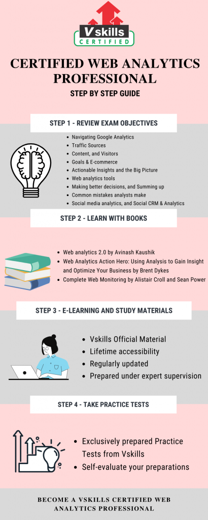 Certified Web Analytics Professional - Vskills Tutorial