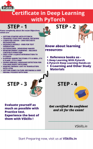 Certificate in Deep Learning with PyTorch - Tutorial