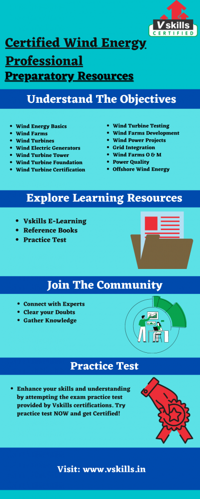 Certified Wind Energy Professional - Tutorial