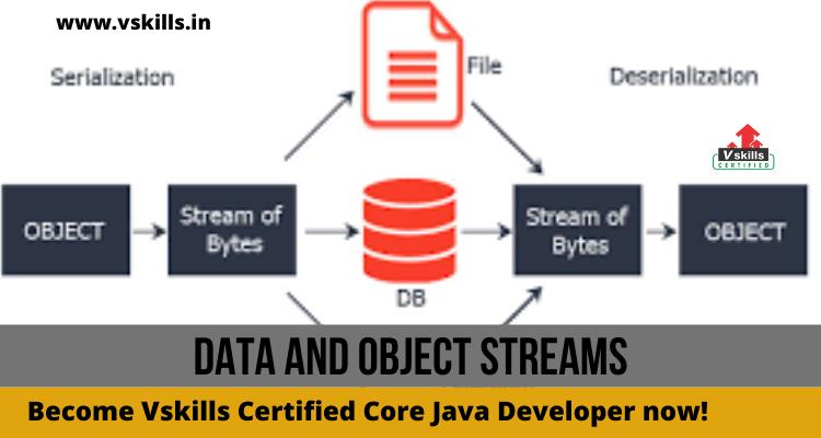 Data And Object Streams Tutorial