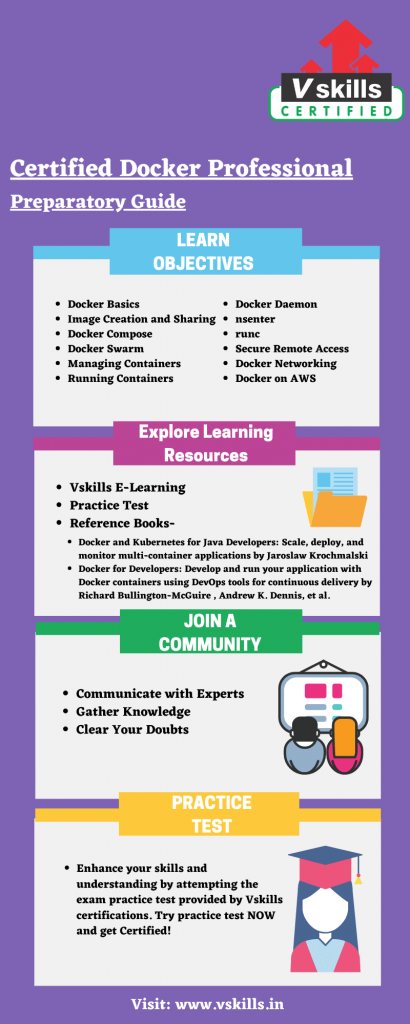 Certified Docker Professional - Tutorial