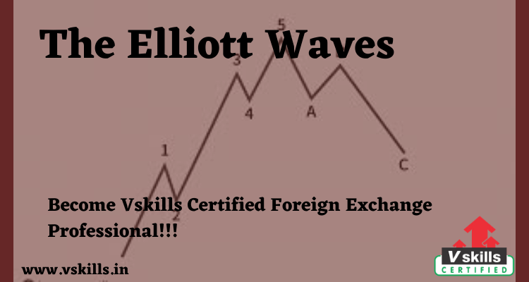 The Elliott Waves - Tutorial