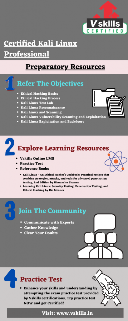 Certified Kali Linux Professional - Tutorial