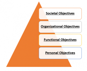 Human Resource Manager Tutorial | Scope & objectives of HR