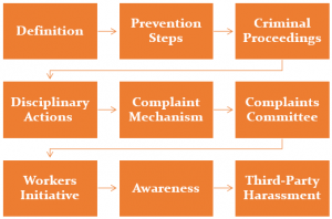 Vishaka Guidelines and the Law - Tutorial
