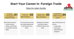 Career in Foreign Trade - Vskills Tutorials | Vskills.in
