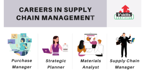 Careers in Supply Chain Management - Tutorial s | Vskills.in