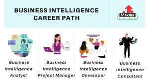 Business Intelligence Career Path - Tutorial | Vskills.in
