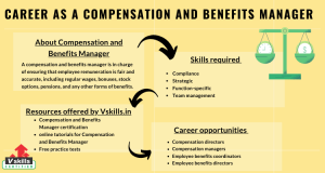 Career as a Compensation and Benefits Manager - Tutorial