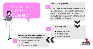 Career as a DTP Operator - Tutorial | Vskills.in |Career prospects