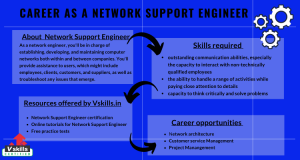 Career as a Network Support Engineer - Tutorial | Vskills.in