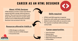 Career as an HTML Designer - Tutorial | Vskills.in Tutorials