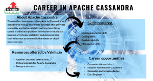 Career in Apache Cassandra - Tutorial | Vskills.in tutorials