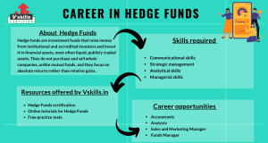 Career in Hedge Funds - Tutorial | Vskills.in tutorials