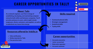 Career opportunities in Tally - Tutorial | Vskills.in Tutorials