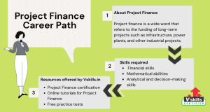 Project Finance Career Path - Tutorial | Vskills.in tutorials