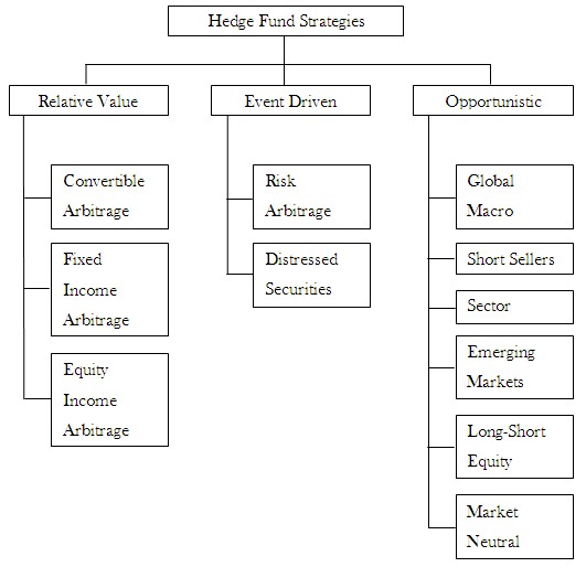 Relative Value Tutorial