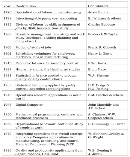 Operation Management Evolution Tutorial